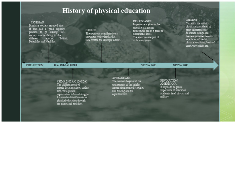 Evolution of Physical Education History | PDF