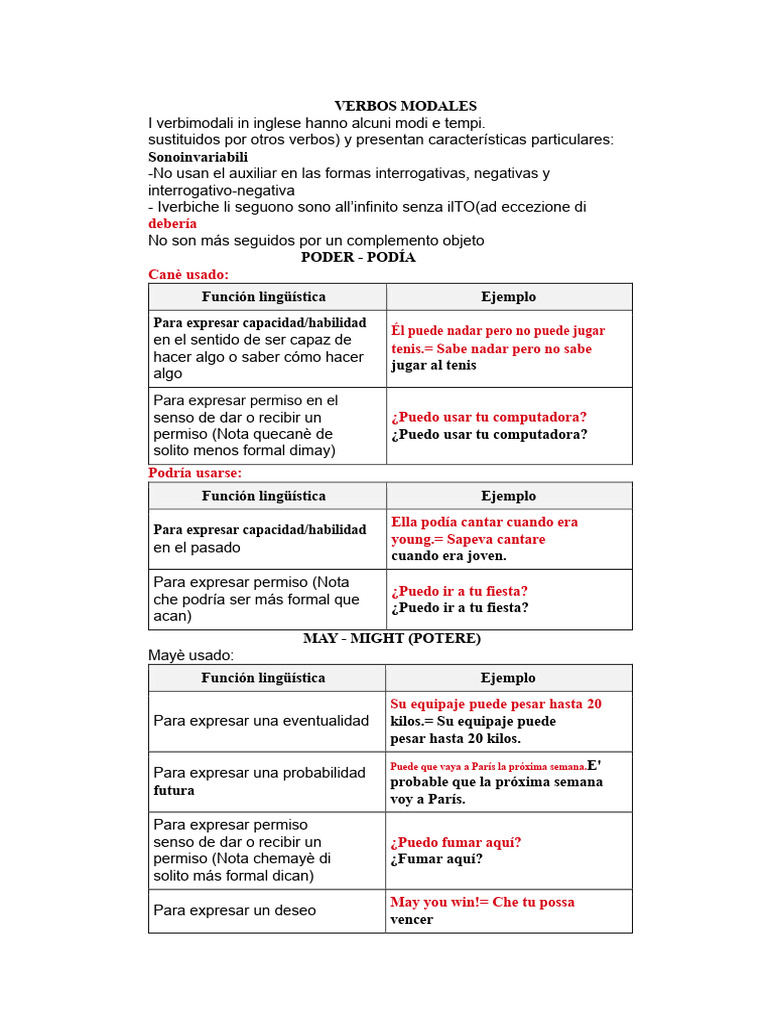 Verbos Modales | PDF | Sintaxis | Morfología Lingüística