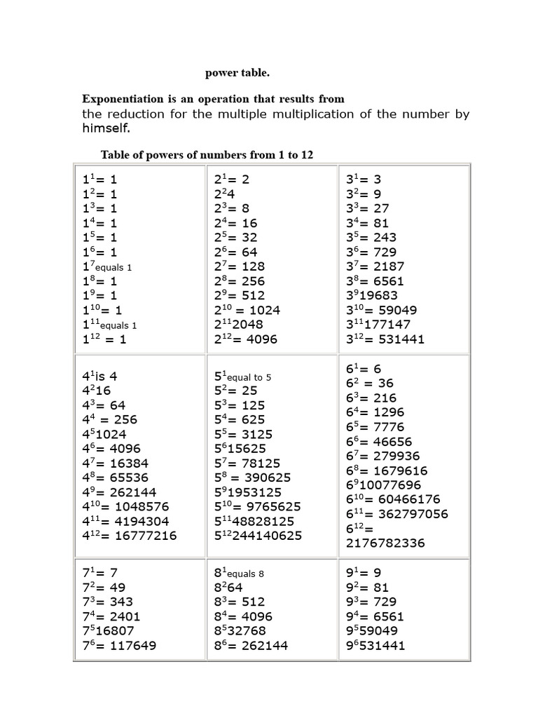 Power Table: Exponentiation Values 1-12 | PDF | Multiplication | Arithmetic