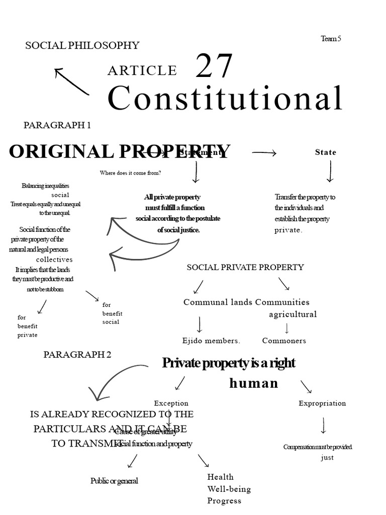Article 27 of The Constitution | PDF | Property | Economic Inequality