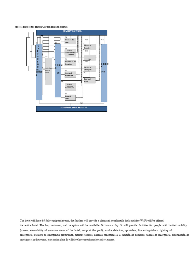 Process map | PDF