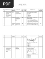 Kisi - Kisi PTS Kelas XI 22 | PDF