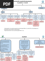 ANMC Guidelines for Adult CAP Treatment | PDF | Pneumonia | Medical ...