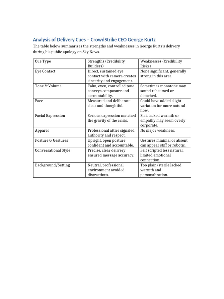 CrowdStrike Delivery Cues Analysis | PDF