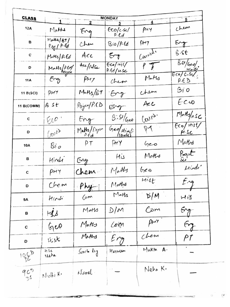 Block Periods Classwise Time Table-9 | PDF