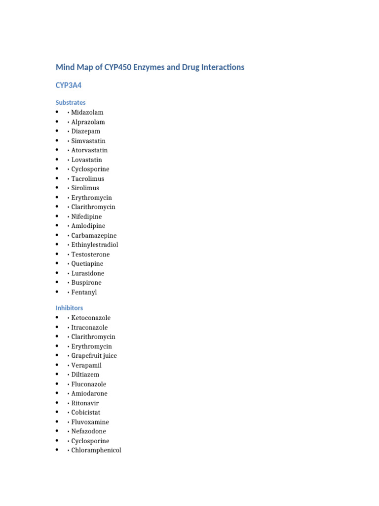 CYP450 Mind Map Drug Interactions | PDF | Medicinal Chemistry | Drugs ...