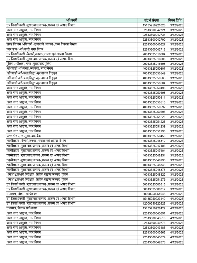 04-12-2025 To 06-12-2025 No. List | PDF