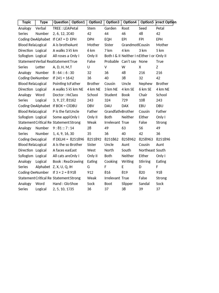 Logical Reasoning Practice Questions | PDF | Logic
