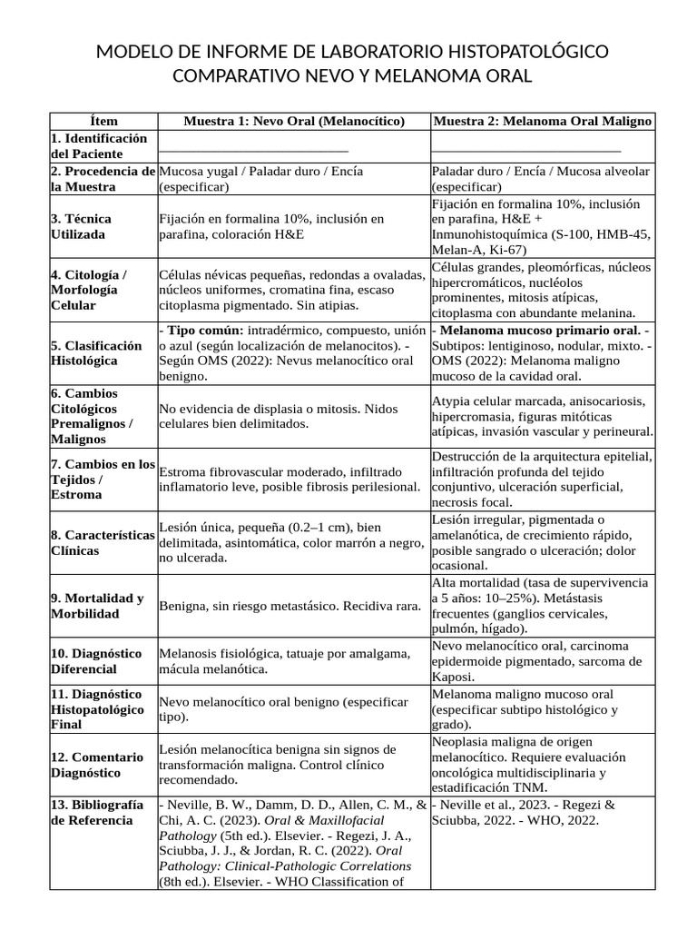 Informe Comparativo: Nevo vs Melanoma Oral | PDF | Cáncer | Melanoma