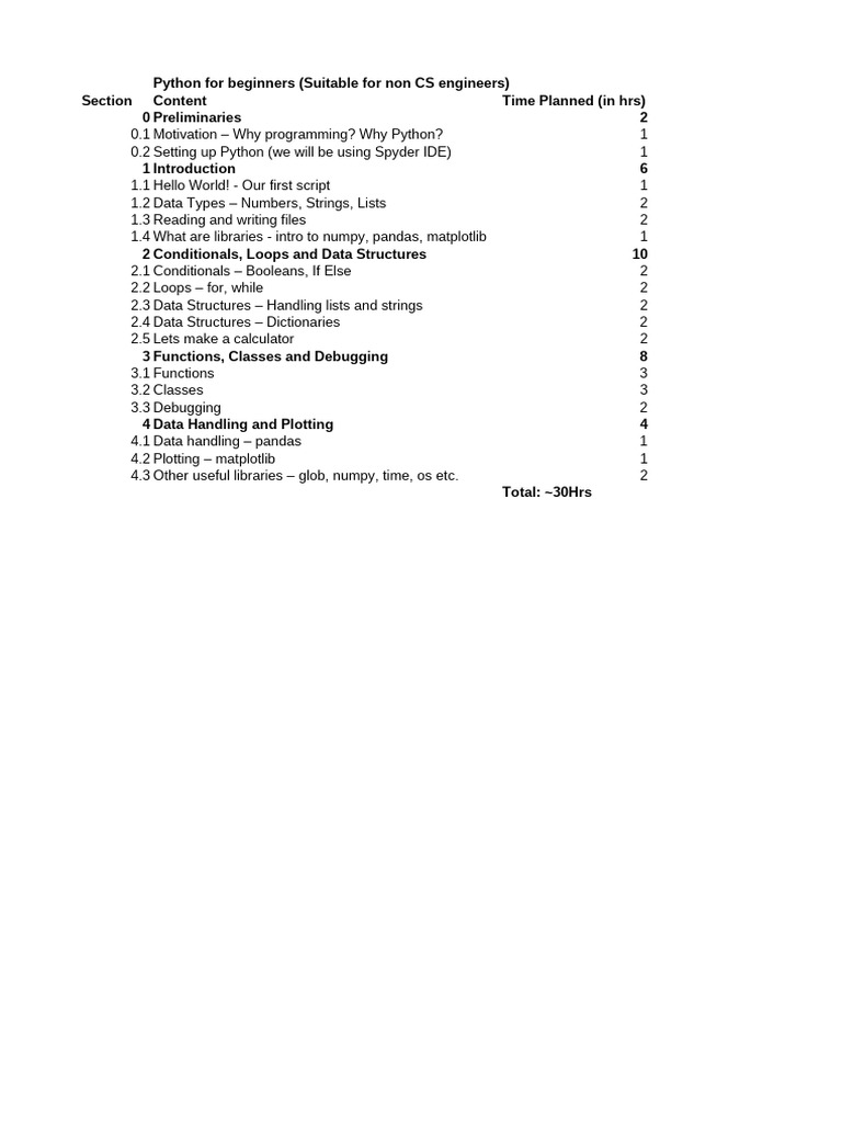 Python Content | PDF