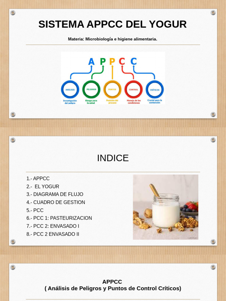 Sistema Appcc | PDF | Yogur | Industria de alimentos