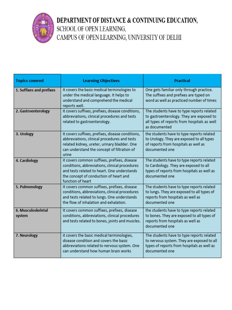 Structure of Lesson Plan For MT | PDF | Urology | Urinary System