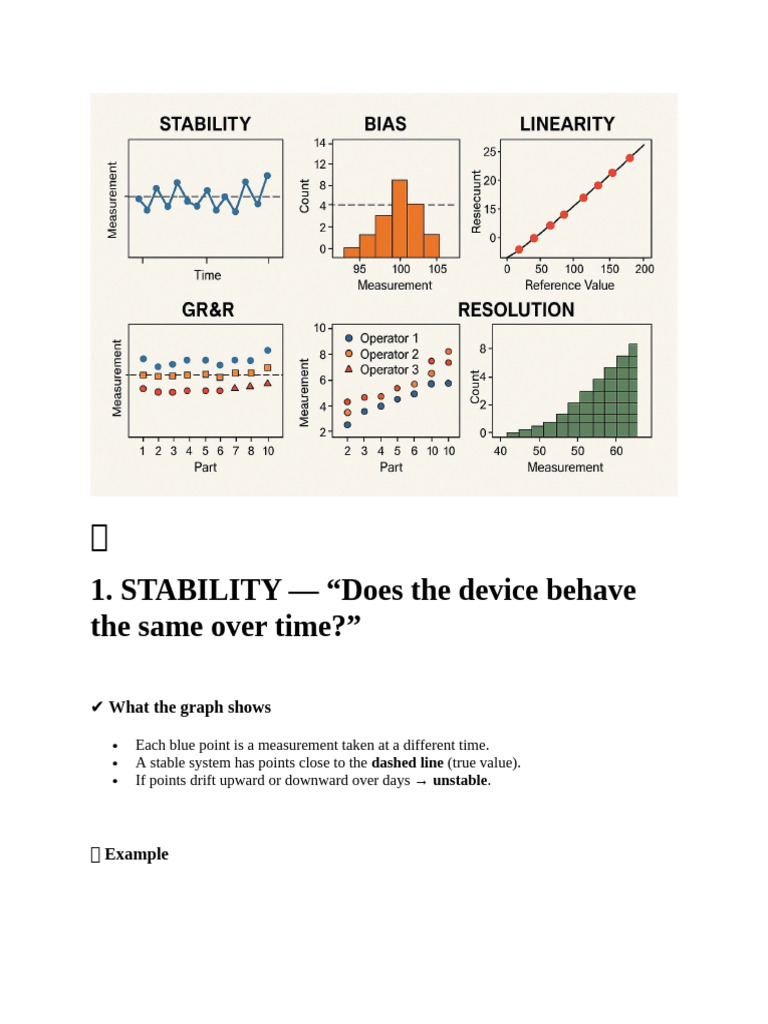 Stability, Bias, Linearity, GRR, Resolution | PDF | Measurement