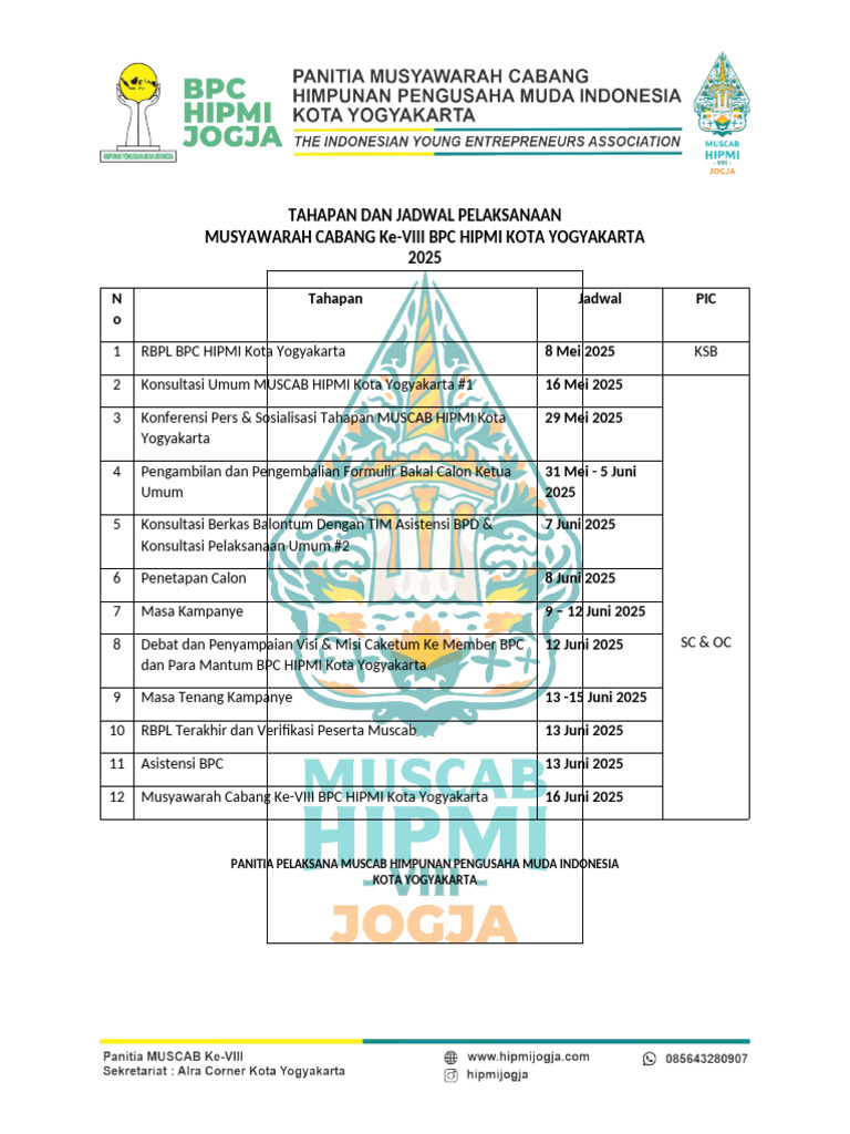Jadwal Muscab HIPMI Yogyakarta 2025 | PDF