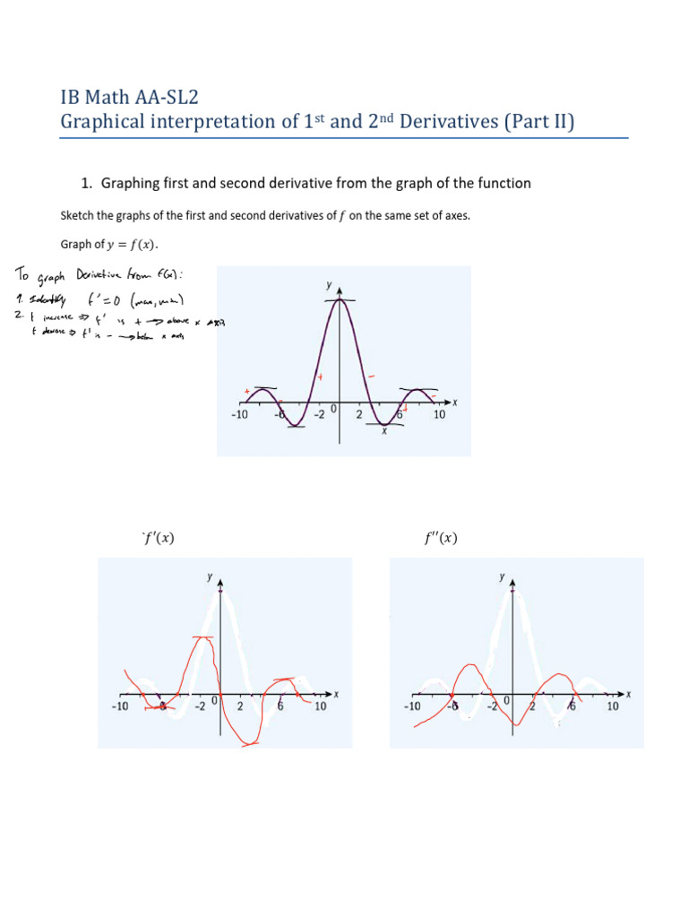 Derivatives Graphing Techniques in IB Math | PDF | Mathematics ...