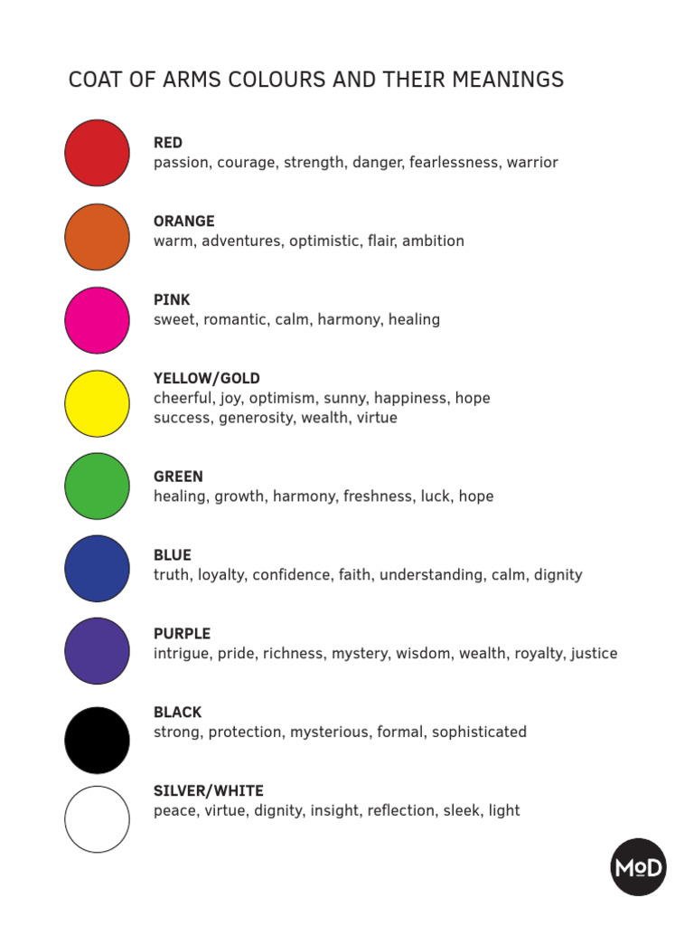 Coat of Arms Colors & Symbols Guide | PDF | Courage | Virtue