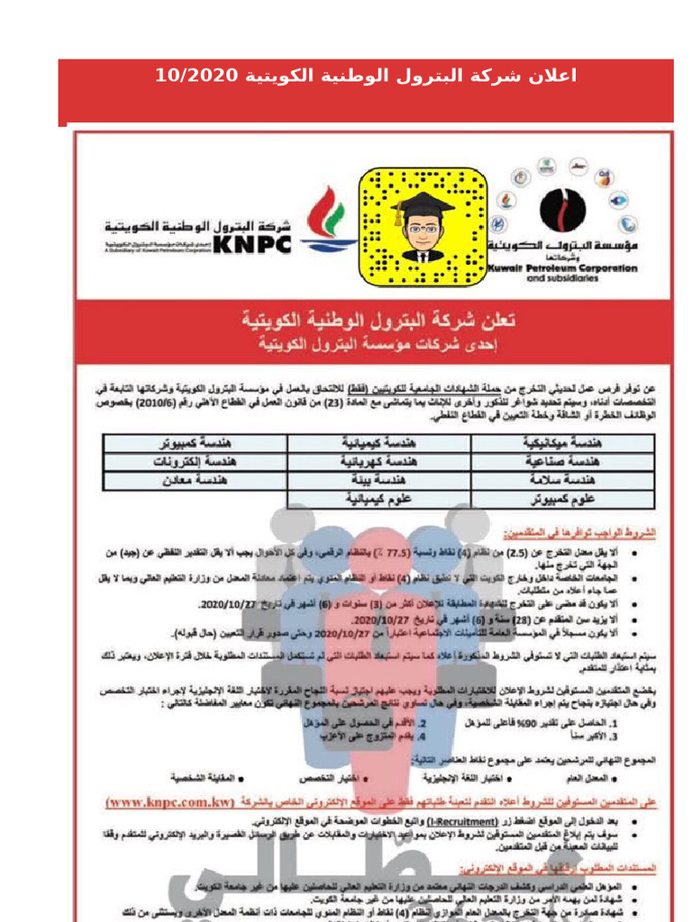 KNPC Results Oct2020 | PDF