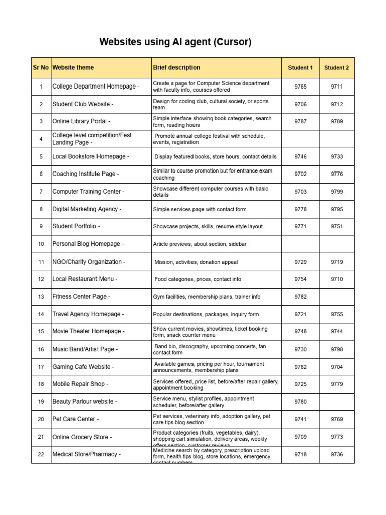 Web Projects -BCA 4 - Sheet1 | PDF | Websites | Health Care
