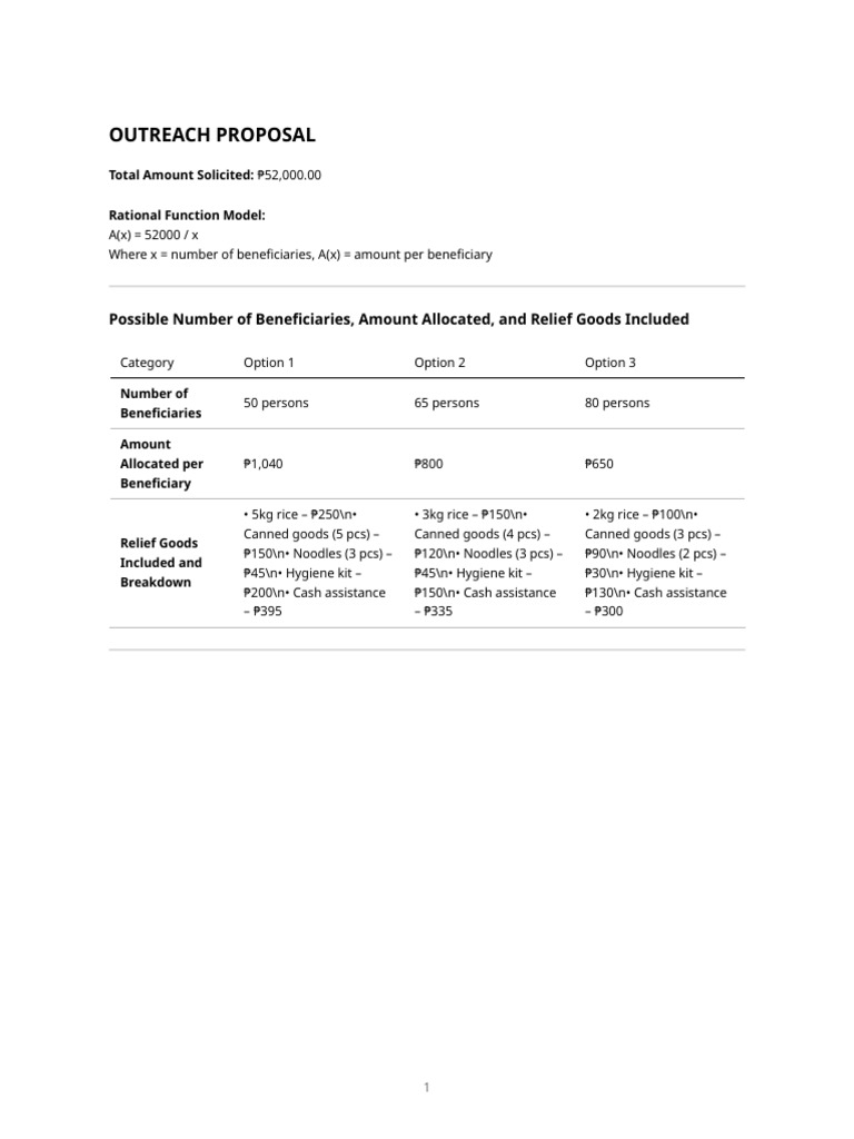 Outreach Proposal for Relief Goods Distribution | PDF