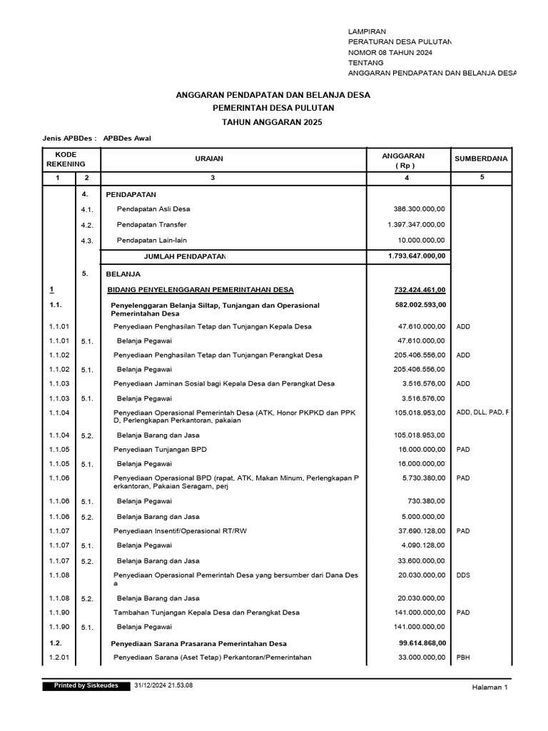 APBDes 2025 Desa Pulutan: Rincian Anggaran | PDF