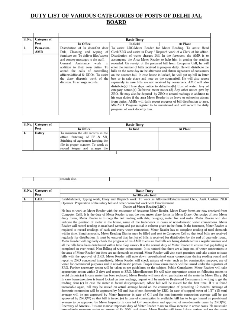Duty List of Various Categories of Post in DJB | PDF | Sanitary Sewer ...