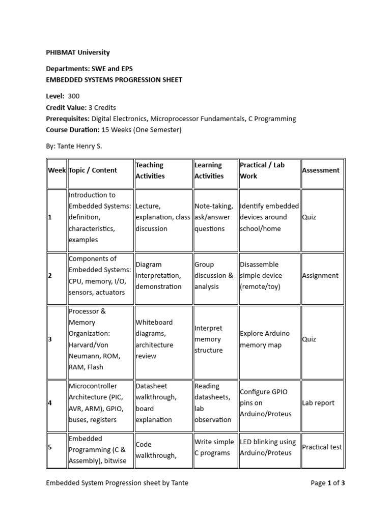 Embedded System Progression sheet | PDF | Embedded System | Microcontroller