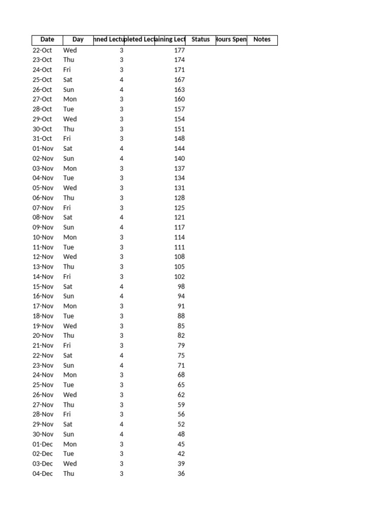 JEE Backlog Daily Tracker | PDF