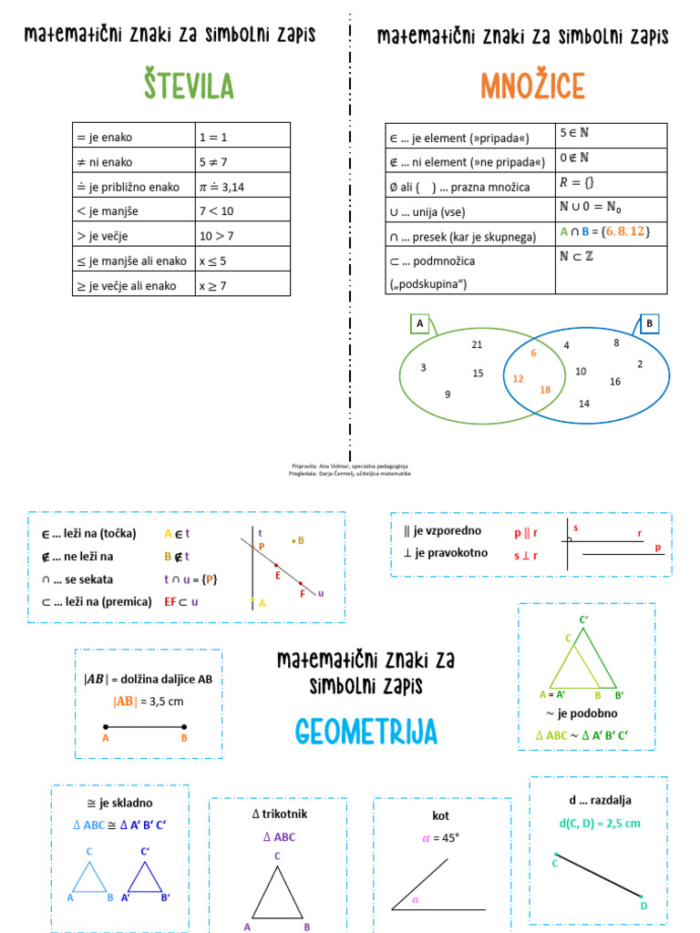 Matematični Znaki - Ležeče | PDF