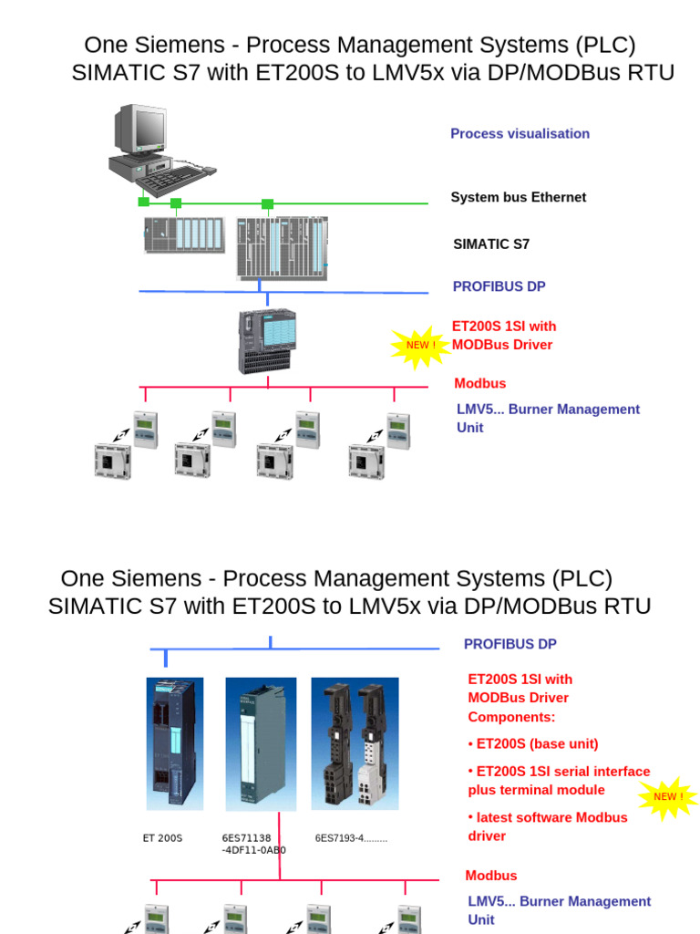 Siemens PLC Process Management Overview | PDF