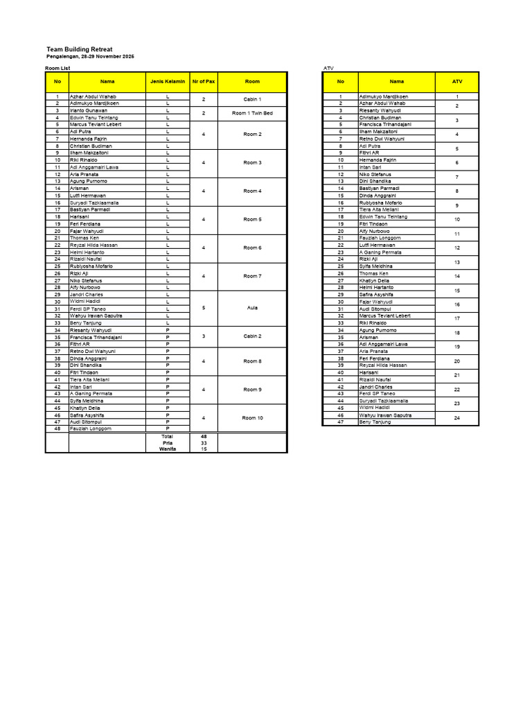 Team Building Retreat Room Assignments | PDF