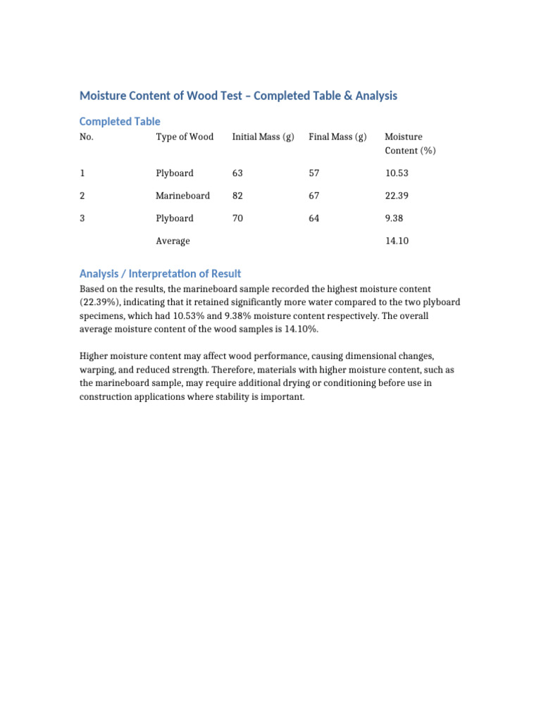 Wood Moisture Content Test Results | PDF