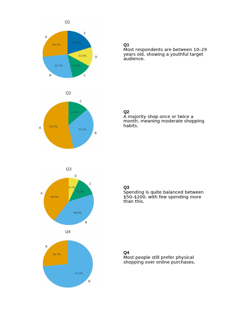 Shopping_Habits_Analysis | PDF | Online Shopping | Retail