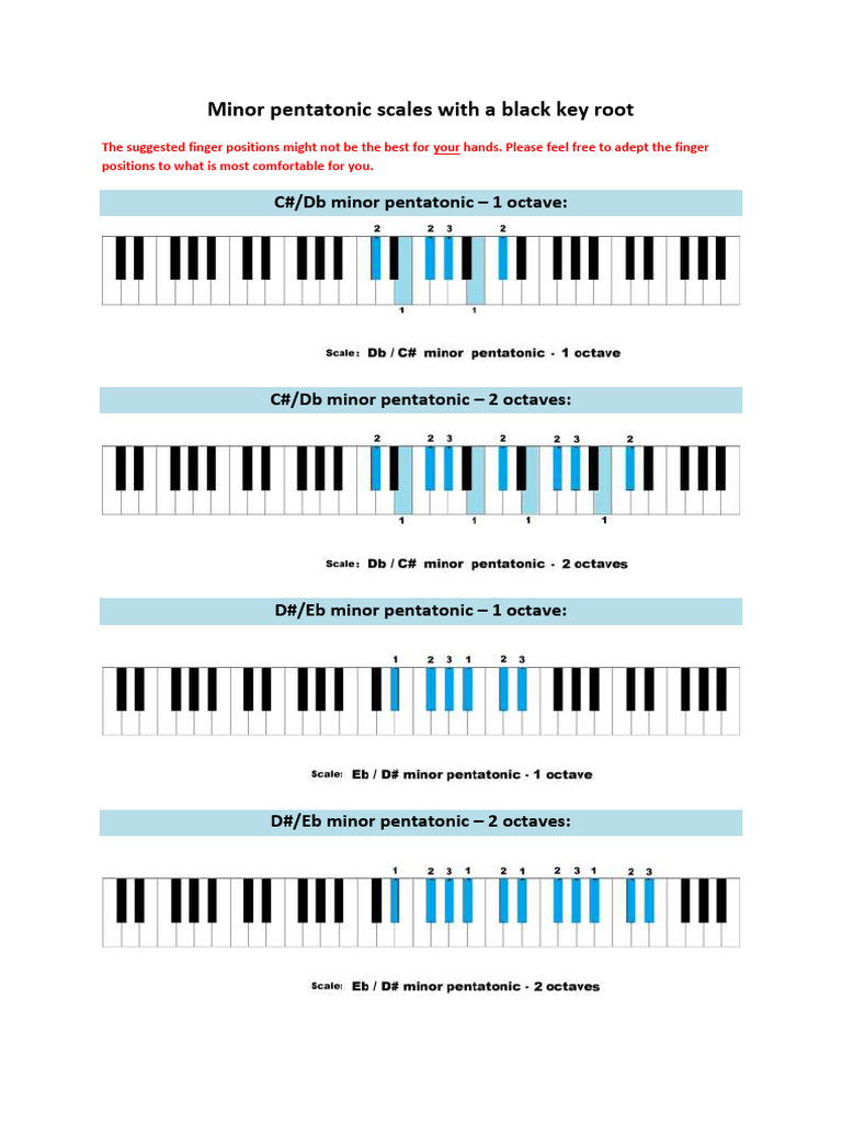 Minor Pentatonic Scales With A Black Key Root | PDF