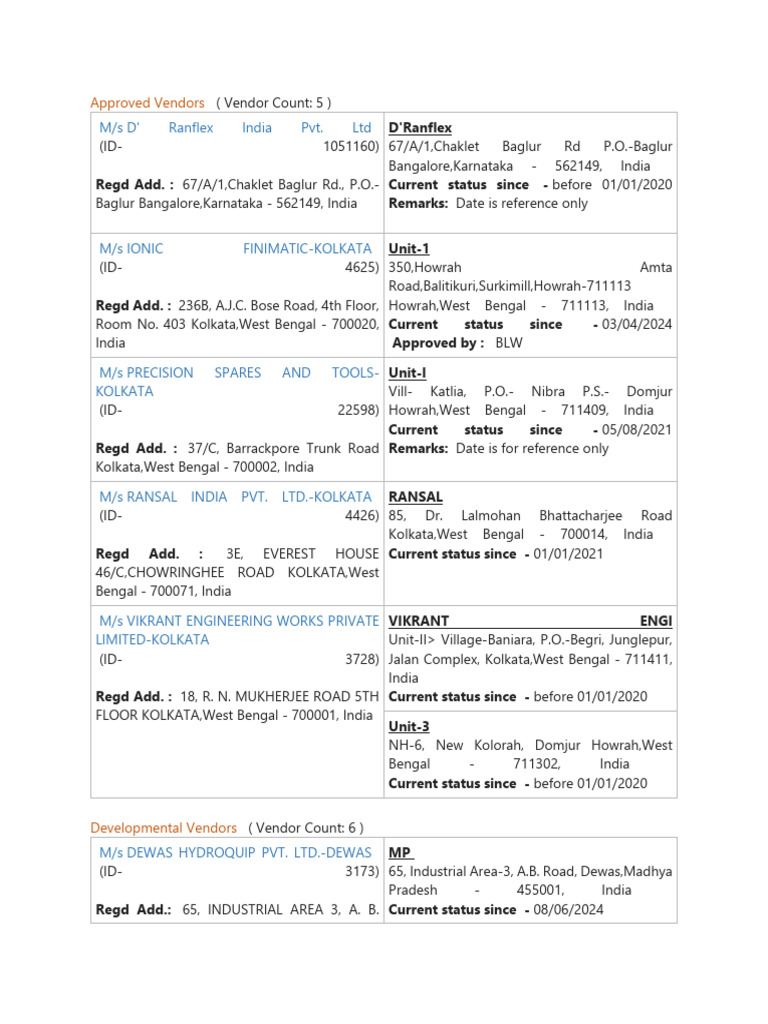 Pl 2923004 Approval | PDF