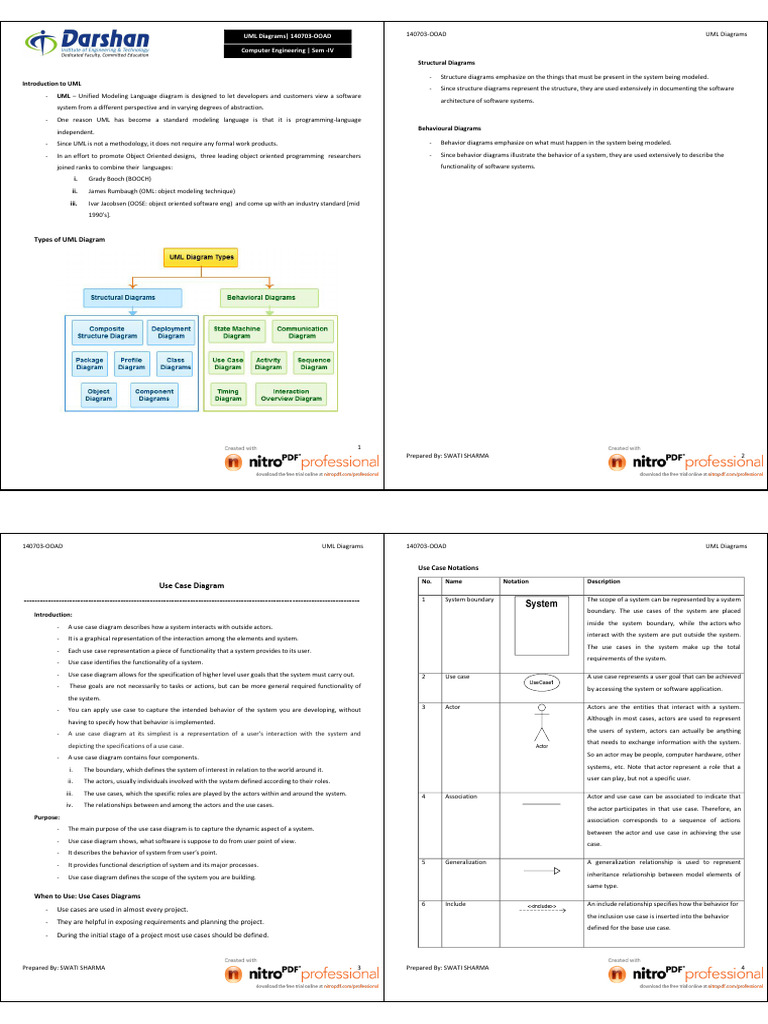 UML Diagrams - Converted | PDF | Use Case | System