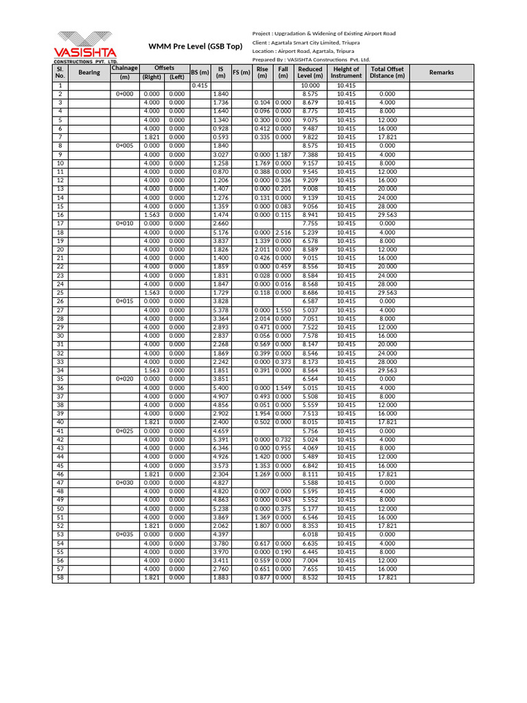 CPWD Earthwork Quantities Format | PDF