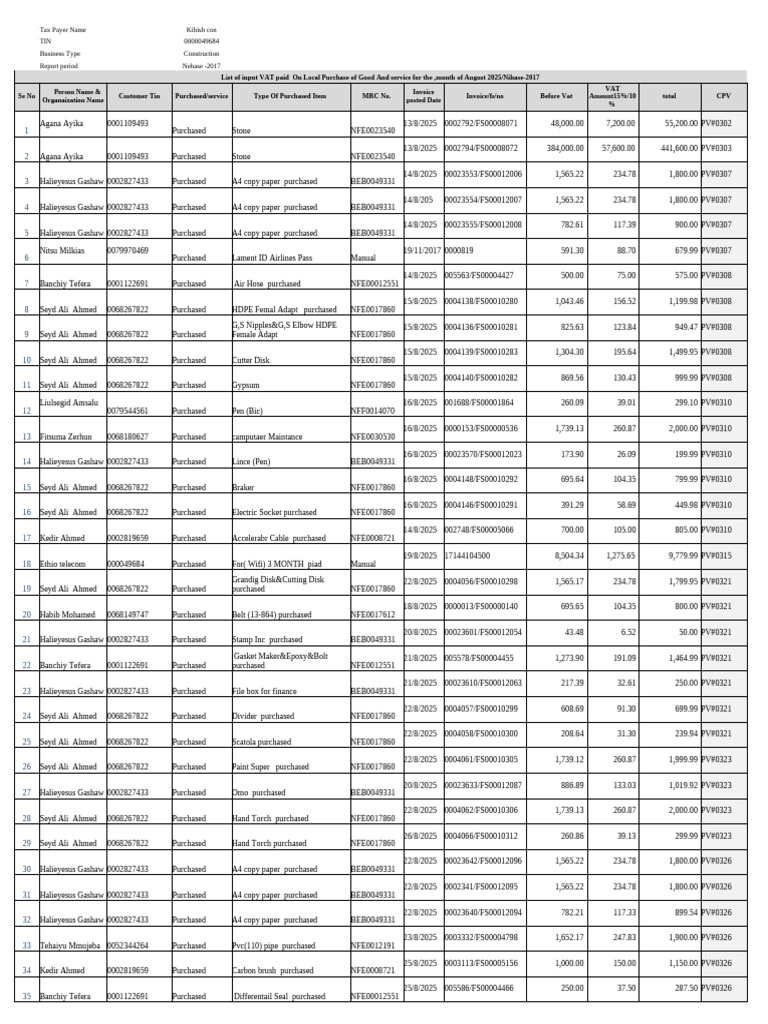 August 2025 VAT Report for Construction | PDF | Value Added Tax | Invoice