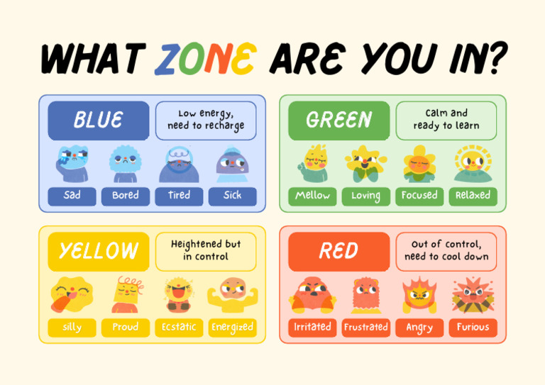 Zones of Regulation Poster (Original) by Muhammad Haadi Qassim | PDF