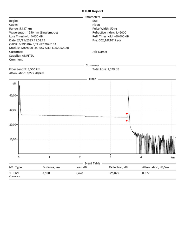 OTDR Report for 3.5 km Fiber Cable | PDF