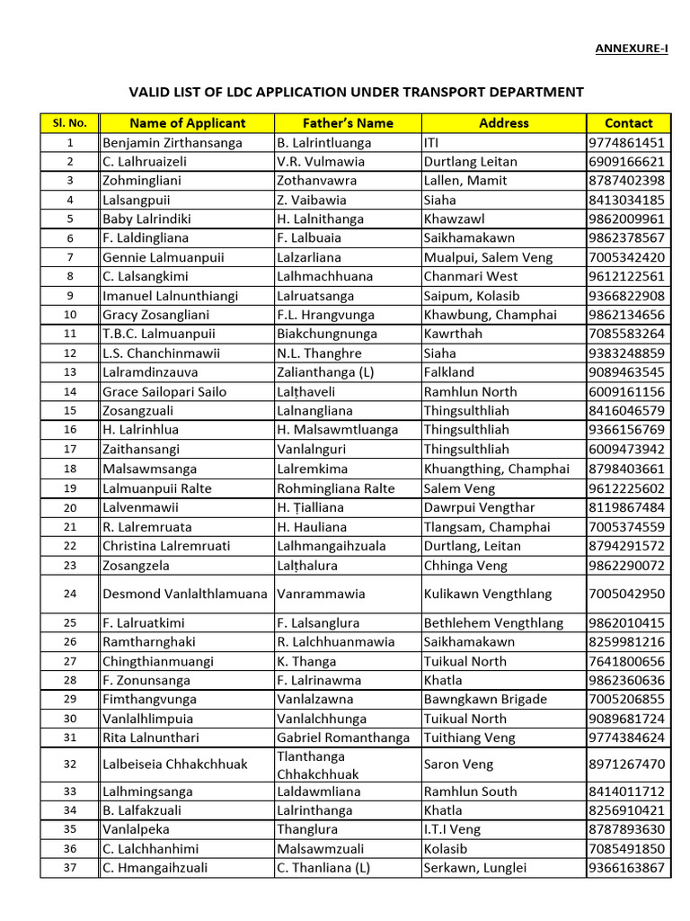 Valid LDC Applications List 2023 | PDF