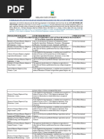 Nust | PDF | Academic Degree | Bachelor's Degree