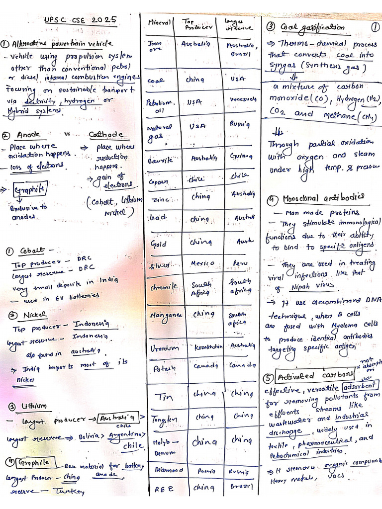 Revision Sheet | PDF