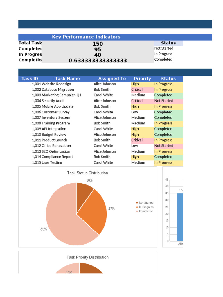 Task Management Dashboard Overview | PDF | Information Science | Software