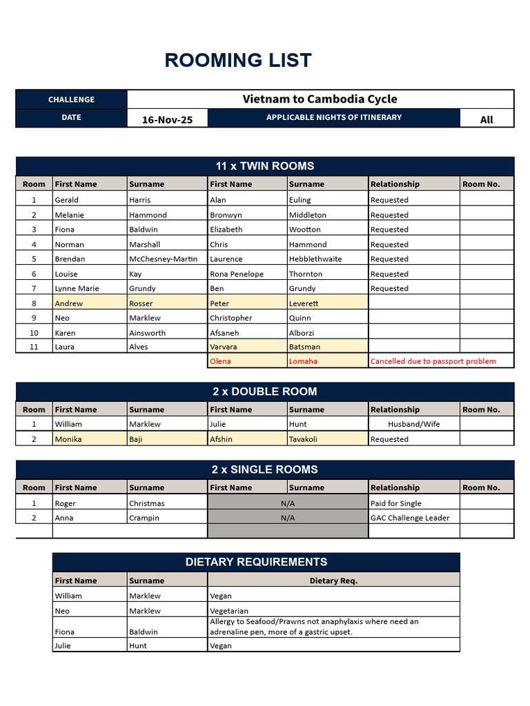 Update Rooming List V2C 16 Nov 2025 5 Xlsx Google Sheets | PDF