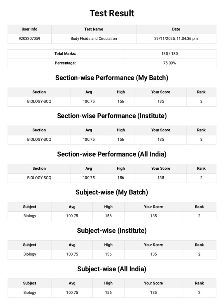 Test_Result_Body_Fluids_and_Circulation | PDF