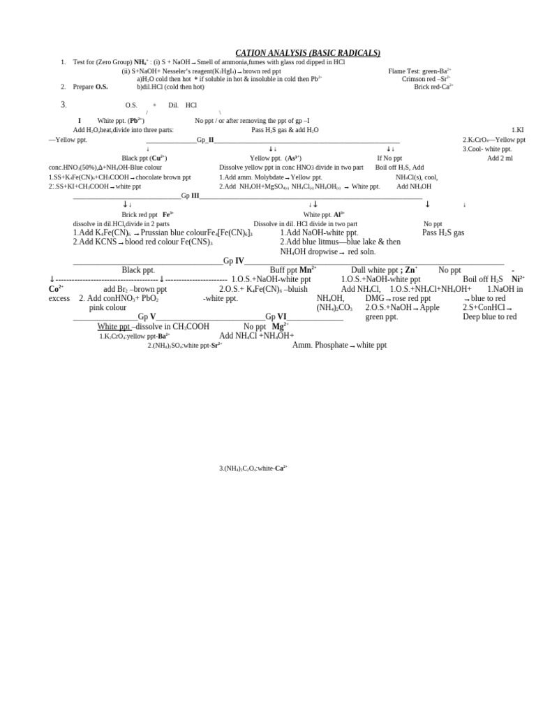 Cation Analysis | PDF | Physical Chemistry | Chemical Compounds