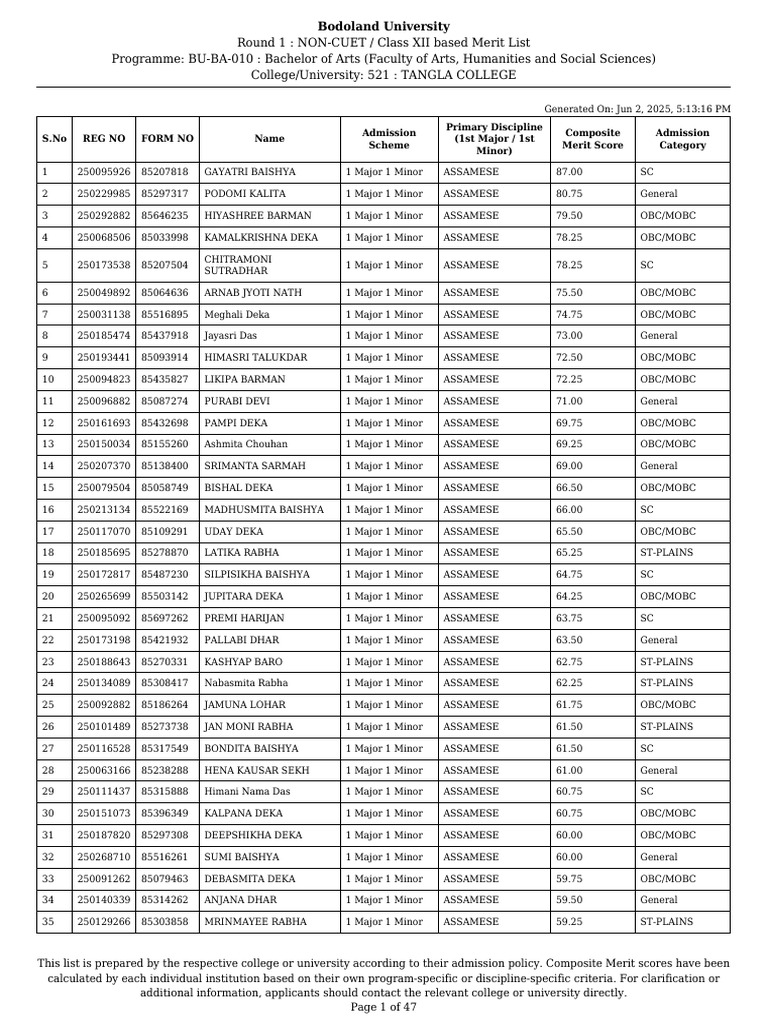BA 1st Merit List | PDF