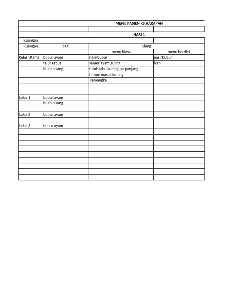 Menu Baru RS Harapan Januari 2020 | PDF