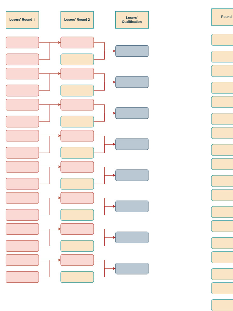 Losers' Round 1 Tournament Structure | PDF