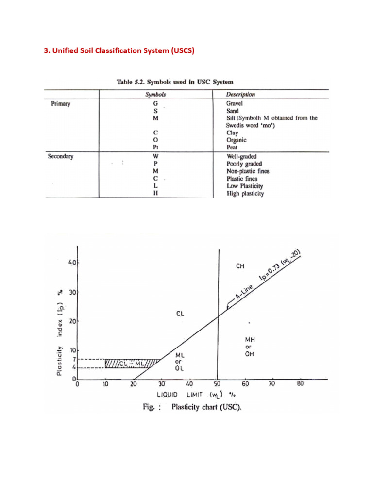 Soil Classification System Charts To Print 2 | PDF
